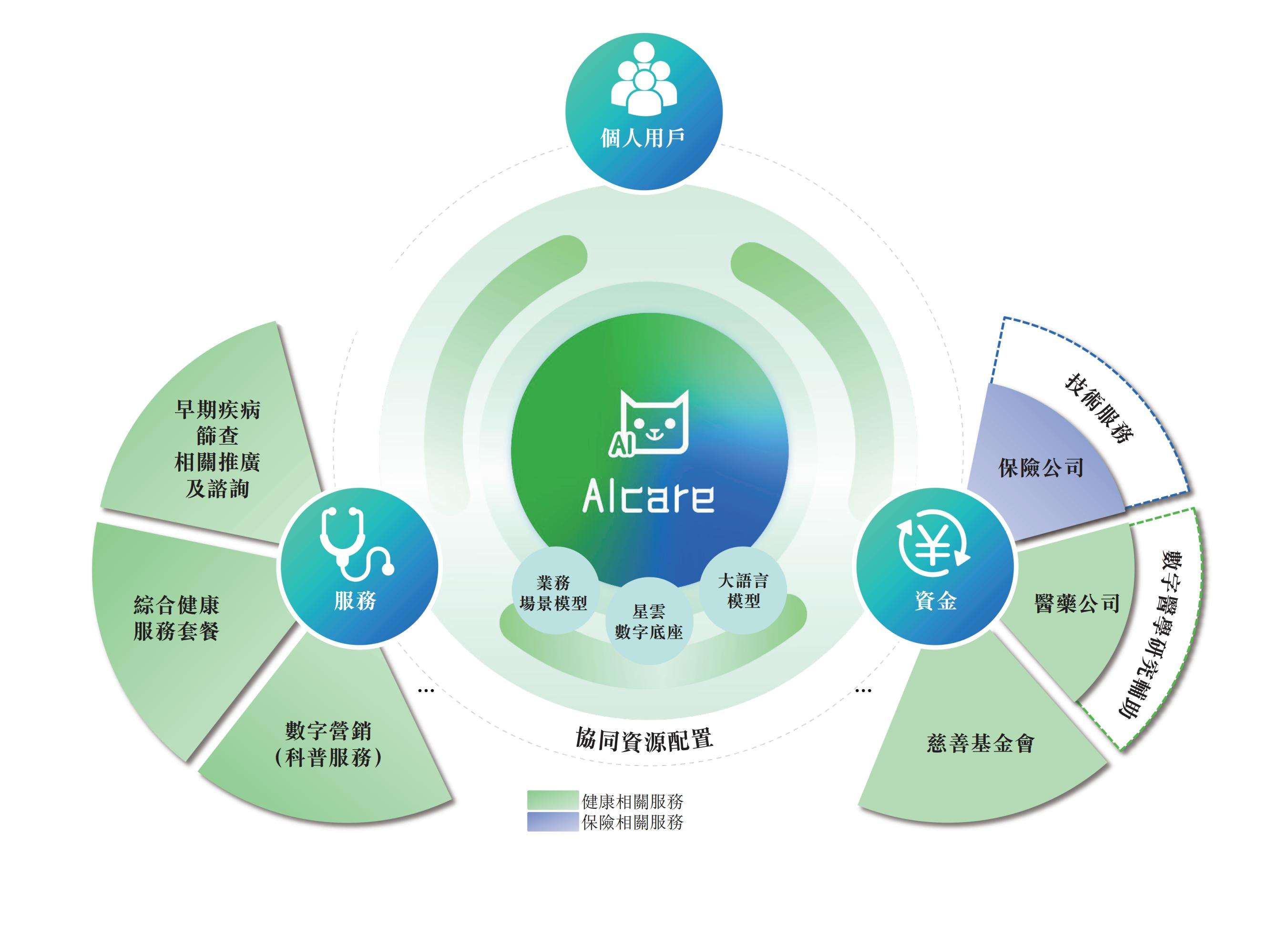 轻松健康IPO：用户生命周期价值驱动的数字健康新范式-CSDN博客