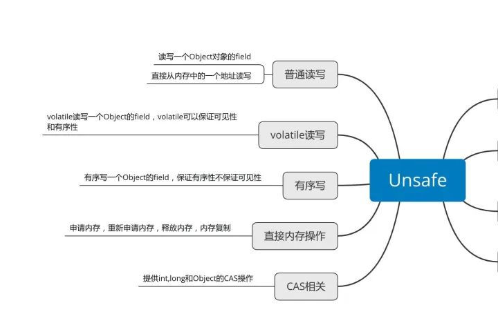 CAS的底层Unsafe类-CSDN博客