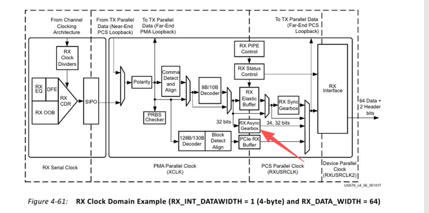深入解析Xilinx GTH接收器架构-CSDN博客