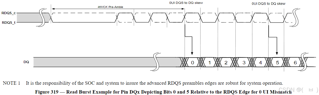 DDR Study - LPDDR5 Read Training_lpddr5 training-CSDN博客