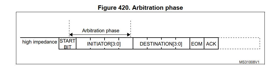 HDMI-CEC STM32实现（附代码）_hdmi cec-CSDN博客