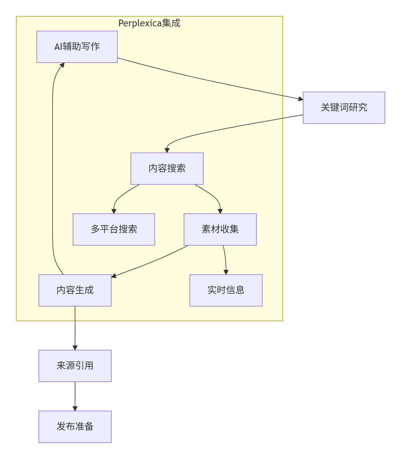【GitHub项目推荐--Perplexica：开源AI搜索引擎完全指南】_ai搜索开源项目-CSDN博客