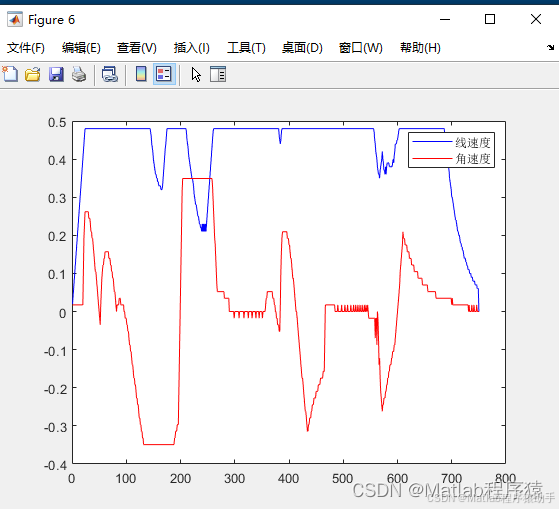 【MATLAB源码-第196期】基于matlab的A*融合DWA算法栅格路径规划仿真，画出路径图、姿态角度以及线角速度。_a*与dwa结合-CSDN博客
