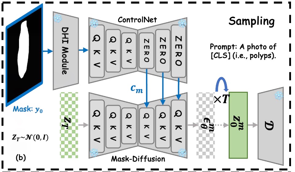 CVPR2025 医学图像工作合集_cvpr2025医学图像-CSDN博客