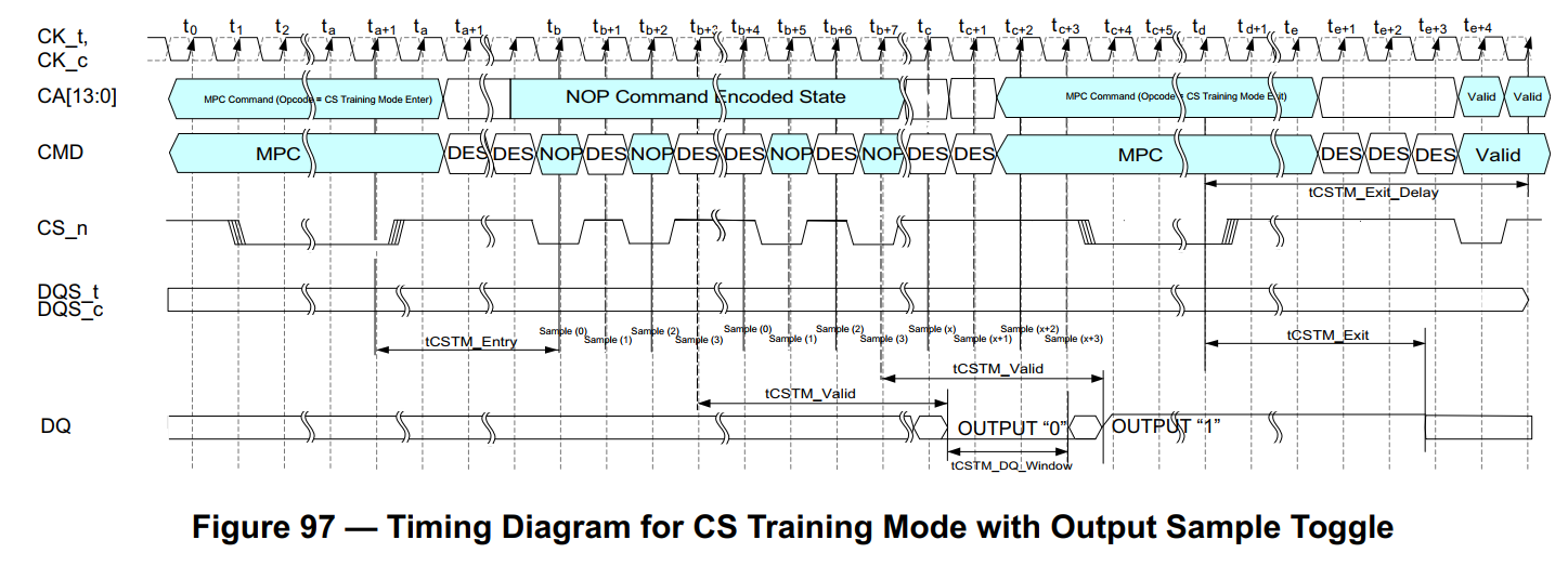 详细介绍DRAM开机training过程的复杂性_ddr training过程-CSDN博客