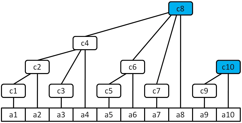 CF1967C. Fenwick Tree题解-CSDN博客