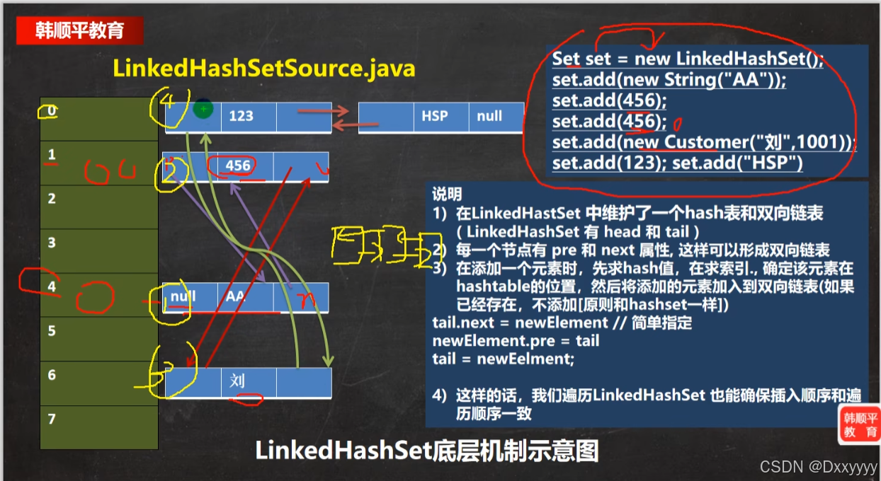 零基础学JAVA--Day33（Set接口+HashSet+LinkedHashSet）-CSDN博客