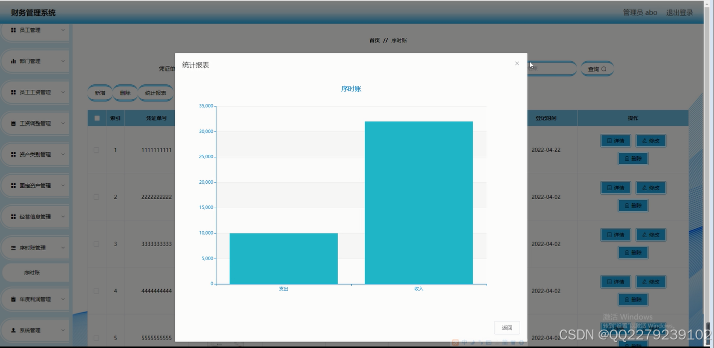 基于java ssm springboot企业财务管理系统员工工资调整固定资产经营年度利润（源码+文档+运行视频+讲解视频）-CSDN博客