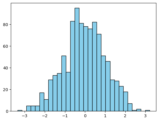 numpy，pandas，matplotlib库的使用_pandas numpy matplotlib-CSDN博客