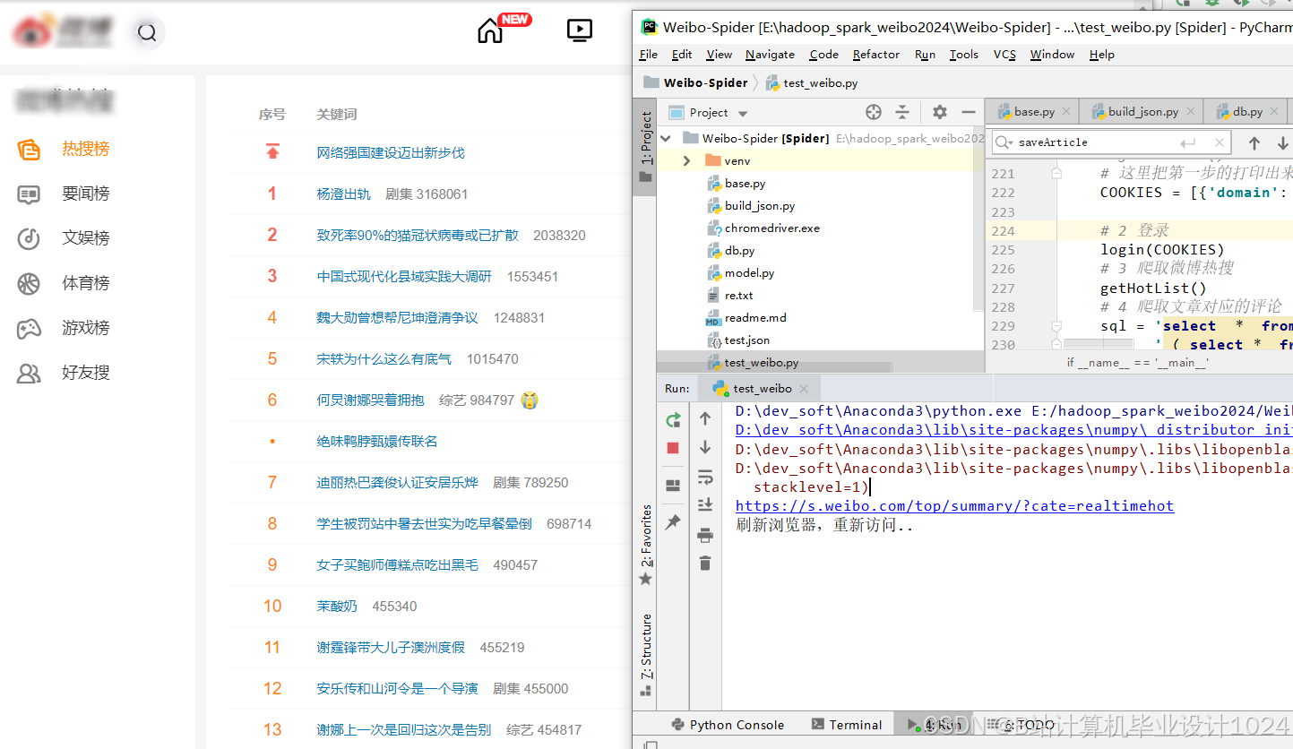 计算机毕业设计pythonspark知识图谱微博预警系统 微博推荐系统 微博可视化 微博数据分析 微博大数据 微博爬虫 微博预测系统 大数据毕业设计 Csdn博客