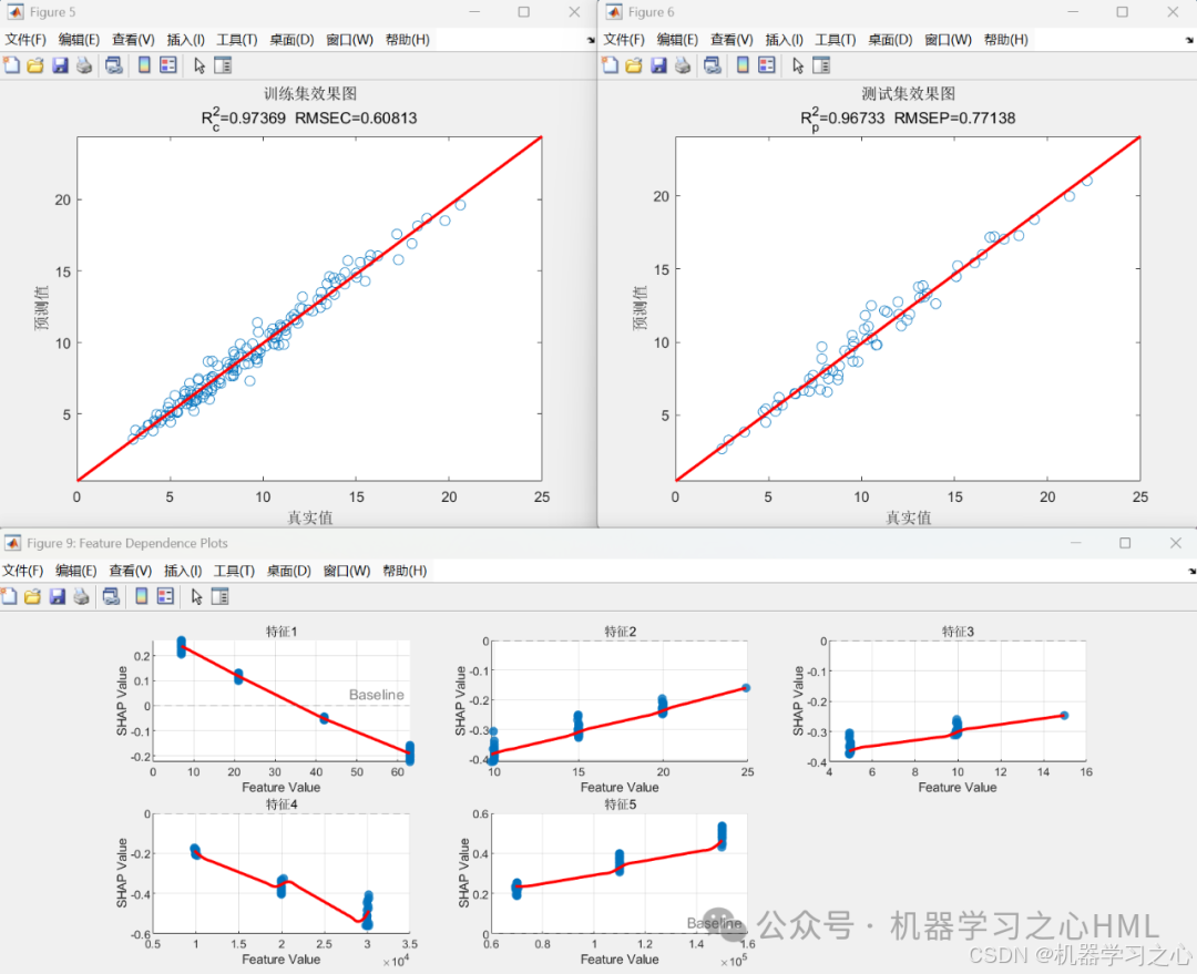 组合模型SHAP可解释分析！Transformer-LSTM+SHAP分析，模型可解释不在发愁！_lstm shap-CSDN博客