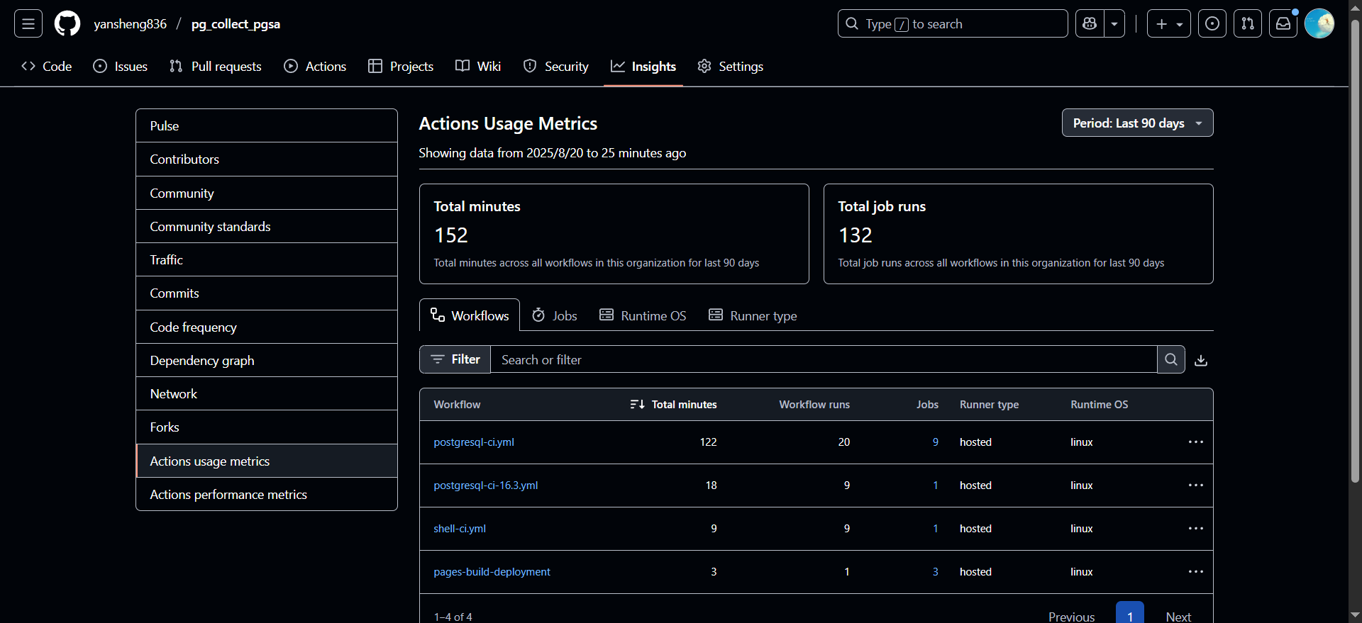 Github Actions查看使用量和账单github 如何查看有多少 Workflows Csdn博客 0698