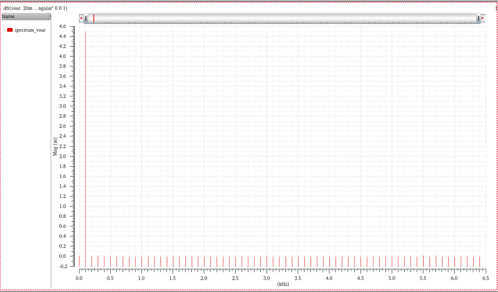 cadence virtuoso之如何进行频谱分析（速成版）_virtuoso怎么对波形进行fft仿真-CSDN博客