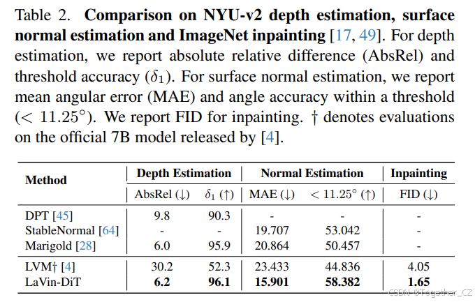 LaVin-DiT: Large Vision Diffusion Transformer——大型视觉扩散Transformer_lavin dit-CSDN博客