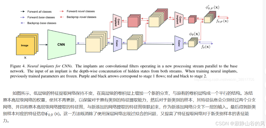 Dense Classification and Implanting for Few-Shot Learning 阅读笔记 ...
