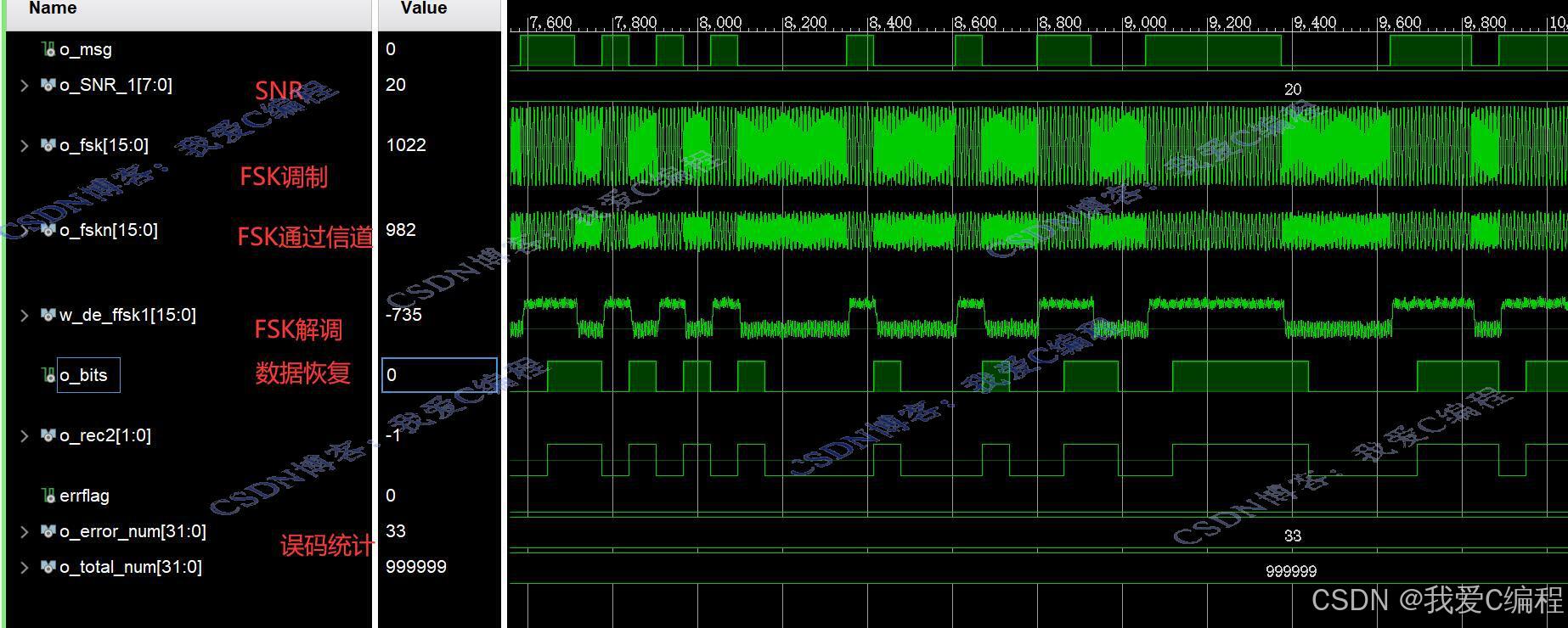 【硬件测试】基于FPGA的2FSK调制解调系统开发与硬件片内测试,包含信道模块,误码统计模块,可设置SNR_2fsk调制解调fpga-CSDN博客