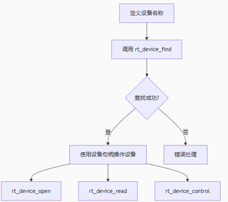 rt_device模块设备使用说明（RT-Thread）_rtthread如何添加一个新设备-CSDN博客