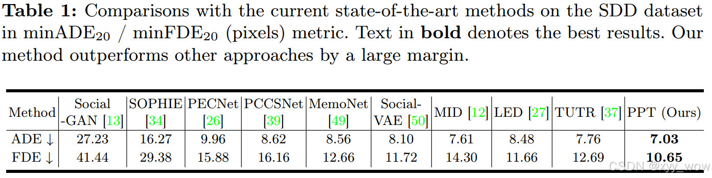 【论文阅读笔记】PPT：基于渐进式代理任务学习的行人轨迹预测_progressive pretext task learning for human trajec-CSDN博客