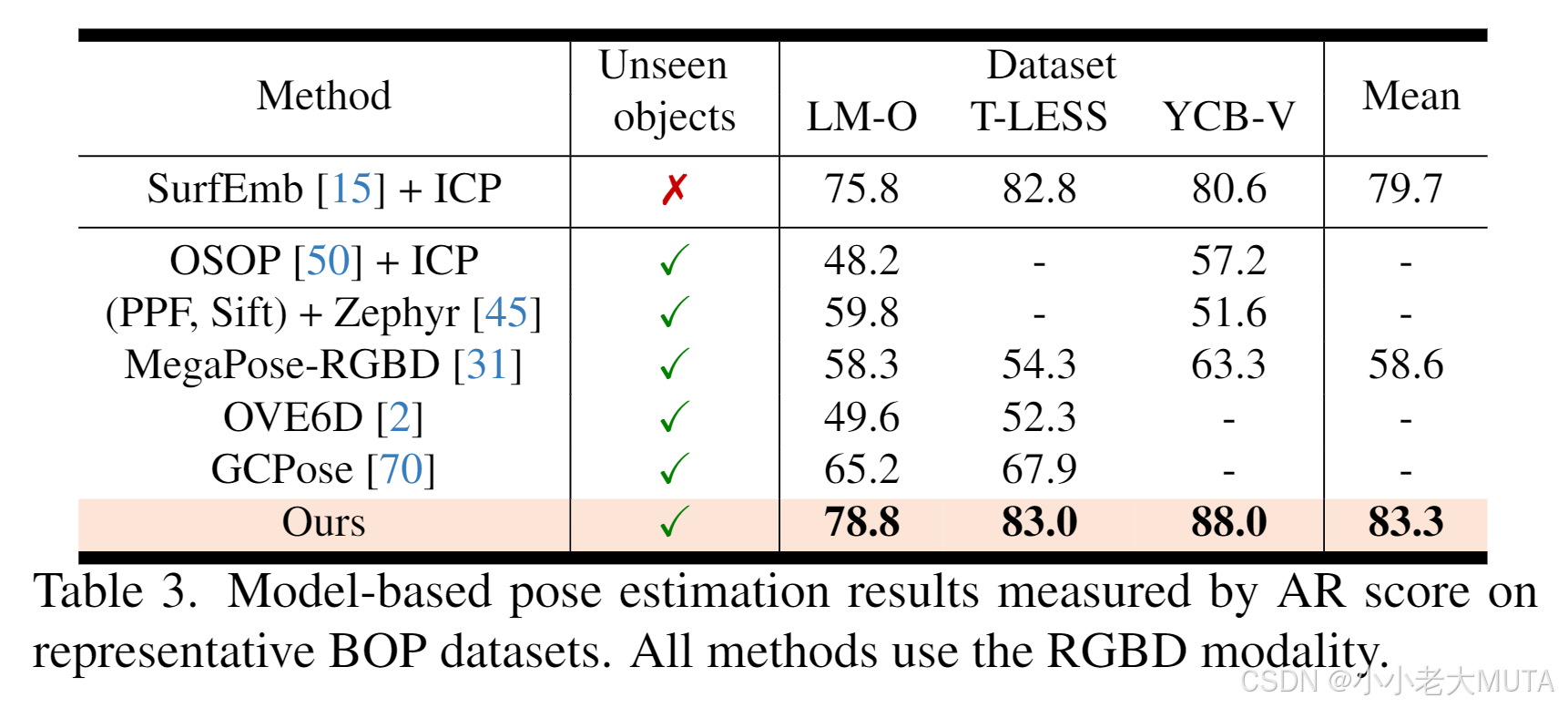 《FoundationPose: Unified 6D Pose Estimation and Tracking of Novel Objects》论文精读笔记_foudationpose ...