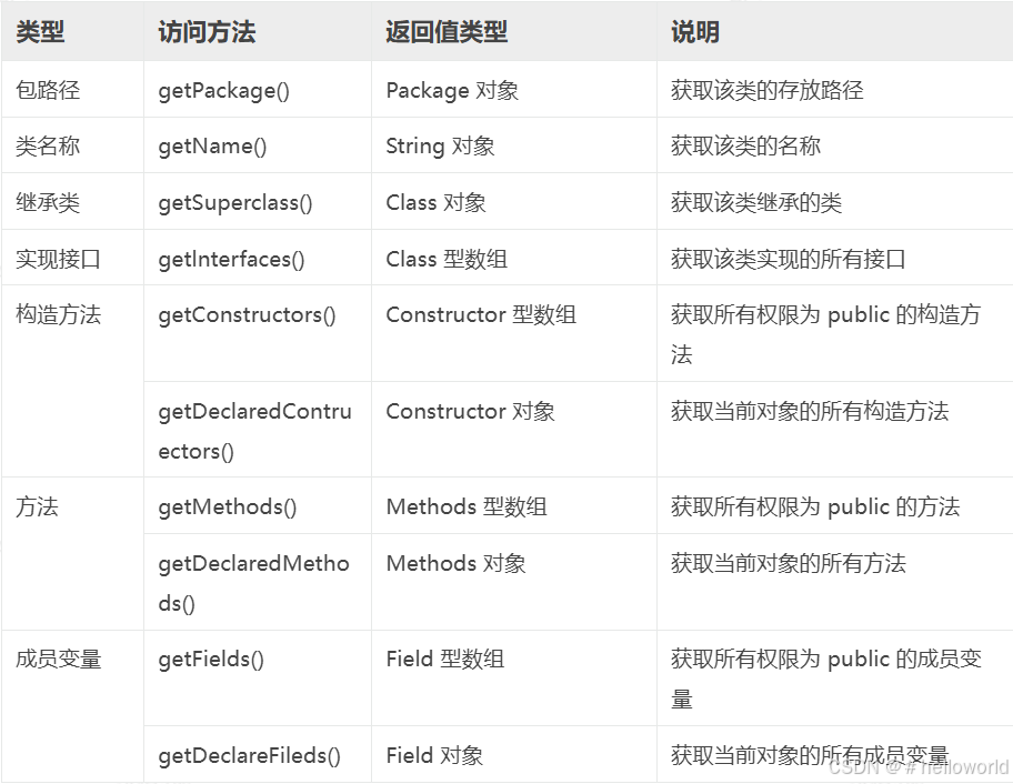 Java反射机制_java 反射机制-CSDN博客