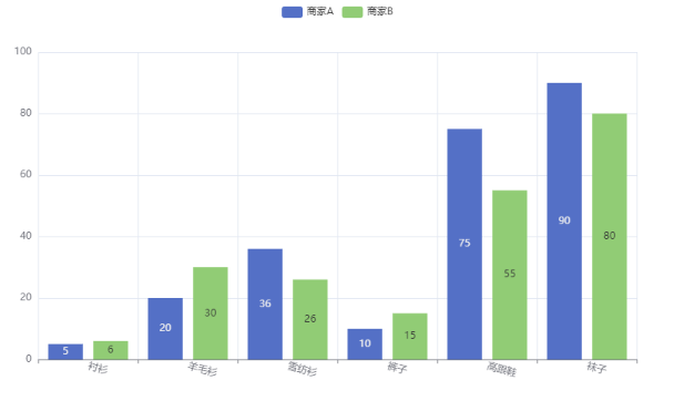 Python 之 pyecharts 使用_pyecharts-gallery-CSDN博客