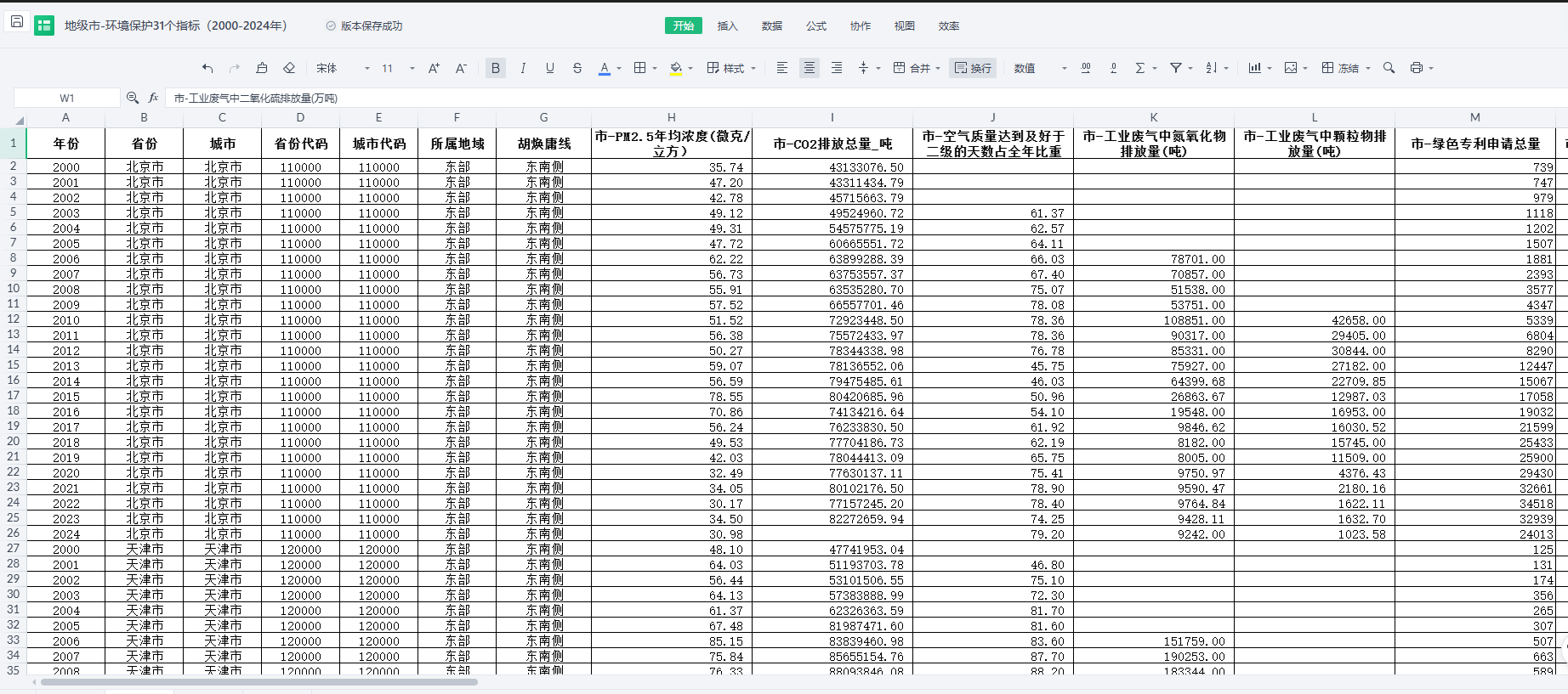【面板数据】地级市环境保护数据集-29个指标汇总（2000-2024年）-CSDN博客