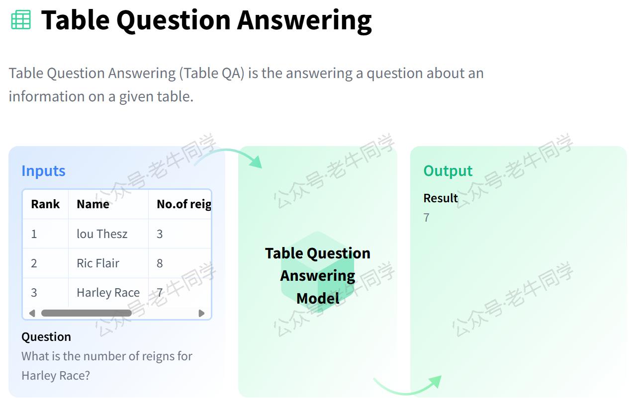 Transformers 框架 Pipeline 任务详解（五）：表格问答（table-question-answering）_table question answering-CSDN博客