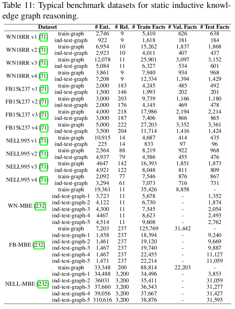 A Survey of Knowledge Graph Reasoning onGraph Types: Static, Dynamic, and Multi-Modal（六）-CSDN博客