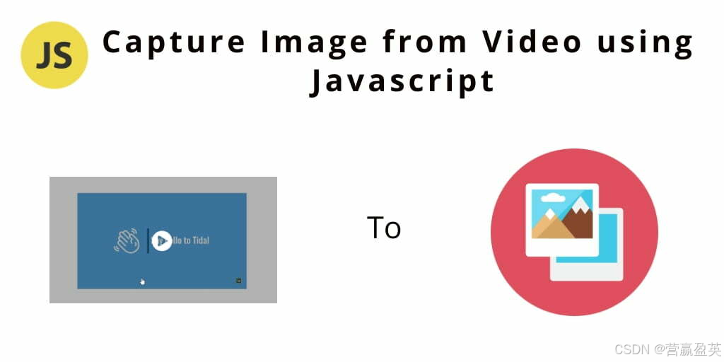How to capture DOM animations as lossless 60fps video with code only ...