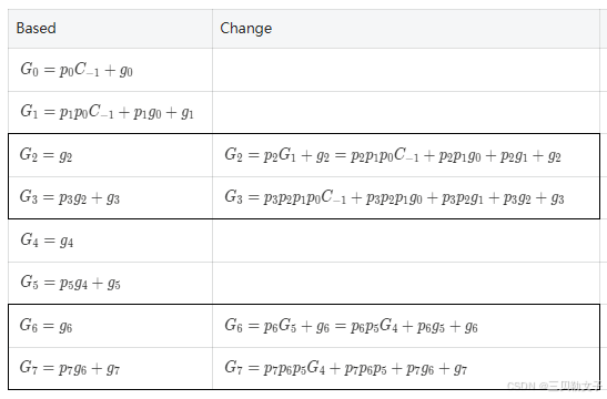超详细的 Sklansky 加法器解析_brent-kung's algorithm-CSDN博客
