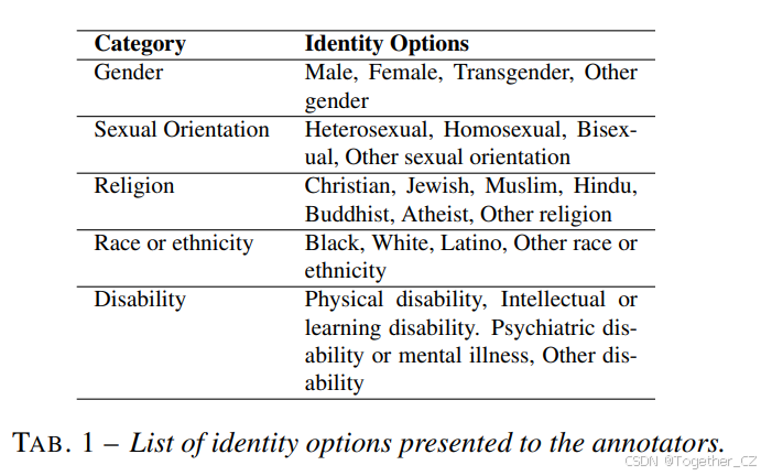 A benchmark for toxic comment classification on Civil Comments dataset ...