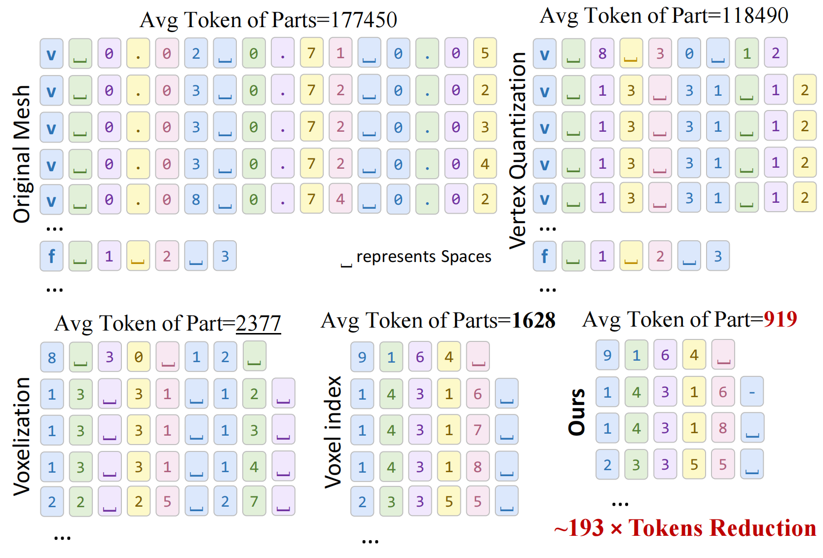 论文笔记（一百零四）PhysX-Anything: Simulation-Ready Physical 3D Assets from Single Image_physx-anything怎么 ...