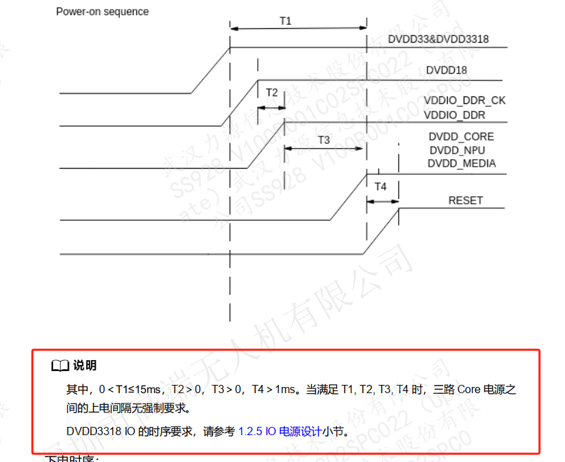 Hi3559 上电时序引发的问题-CSDN博客