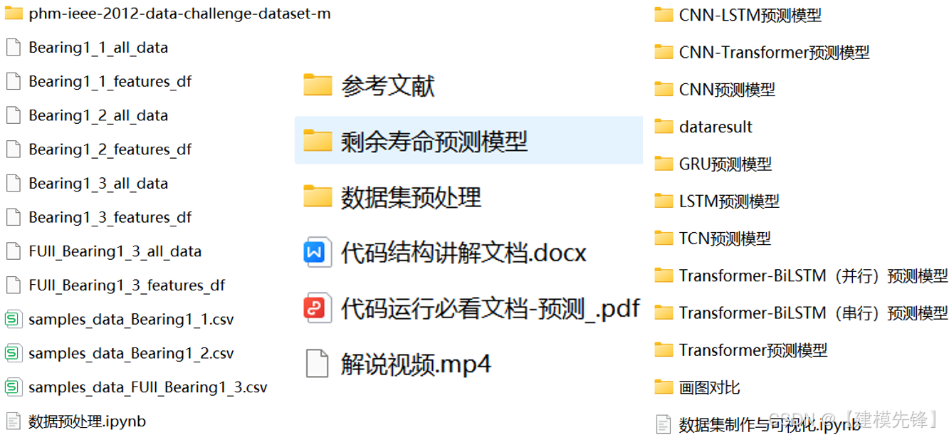 PHM2012 - 基于 Python 的轴承寿命预测模型_phm2012竞赛代码-CSDN博客