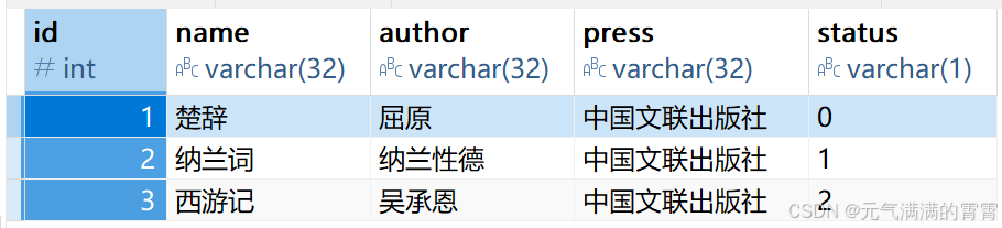 Spring Boot数据访问——整合Spring Data JPA篇！超详细！_spring jpa-CSDN博客