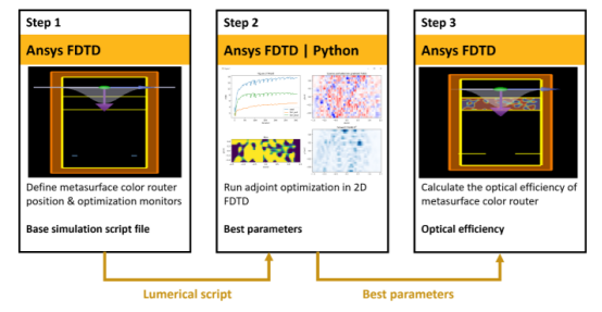 FDTD_python_超表面逆运算_fdtd教程-基于python-CSDN博客