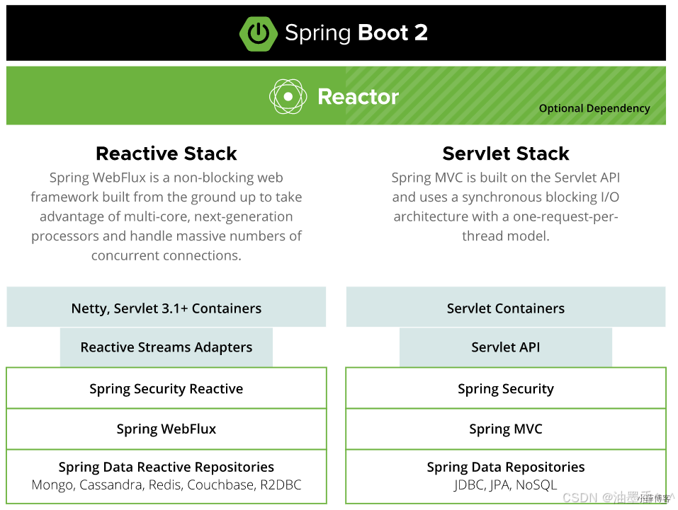 SpringBoot：从入门到精通的终极指南-CSDN博客