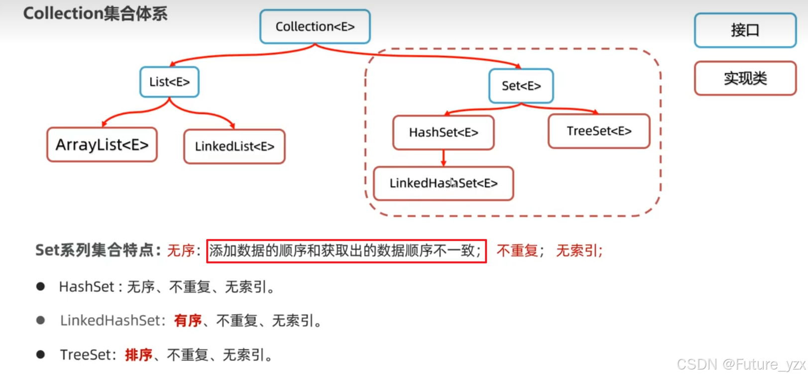 Java基础进阶—Set集合详解（HashSet、LinkedHashset、TreeSet看这一篇就够了）_linkedset 有序-CSDN博客