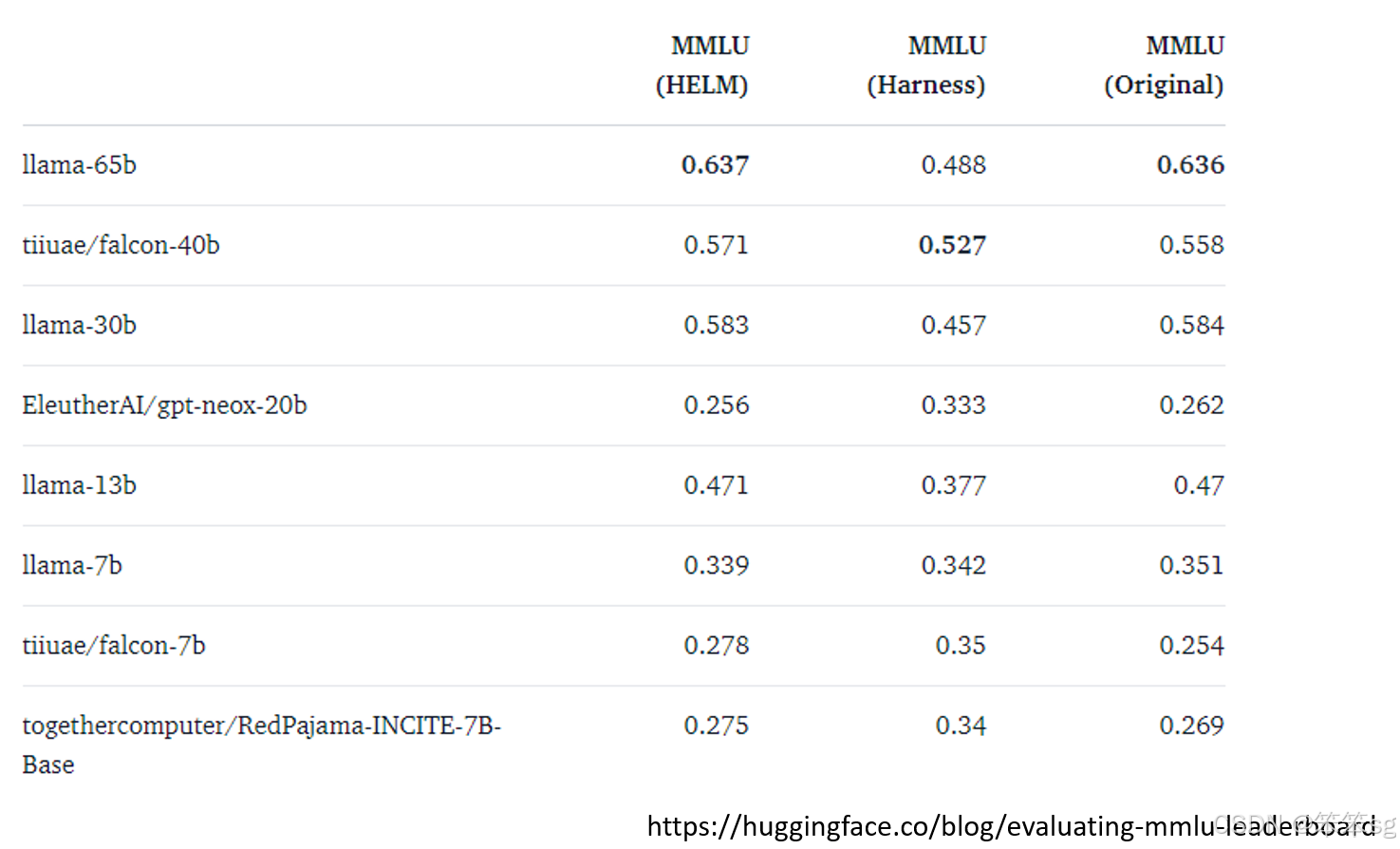 李宏毅 GENERATIVE AI——第12讲（5/10上）——大型语言模型的能力评定_benchmark corpus-CSDN博客