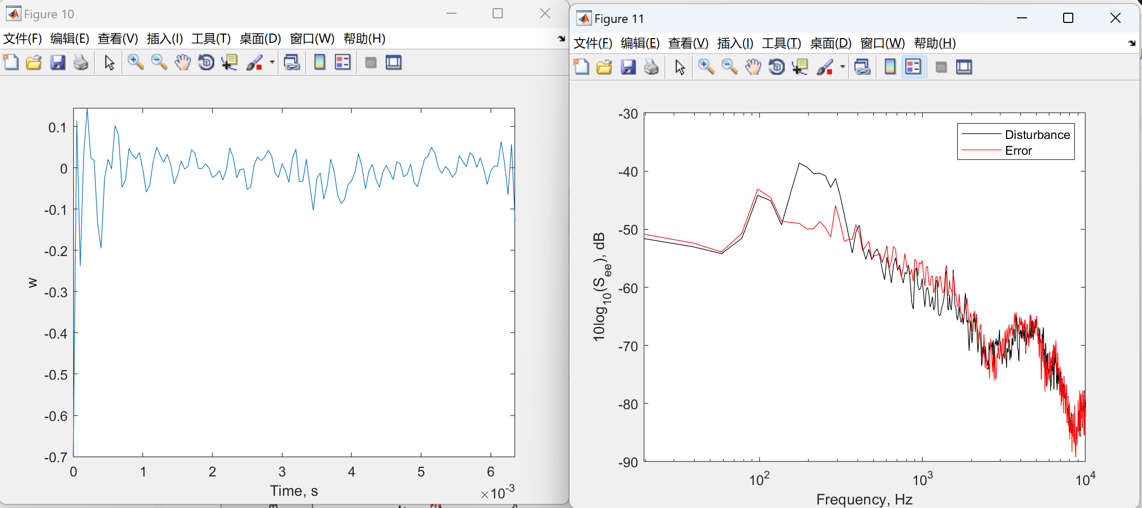 基于fxlms算法的谐波控制降噪方法研究（matlab代码实现）频域的fxlms Csdn博客