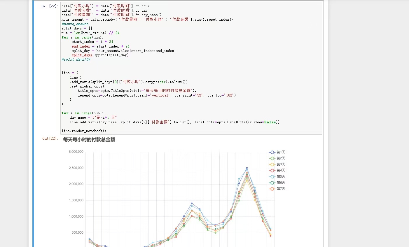 订单数据分析和聚类python读取分析数据 Csdn博客