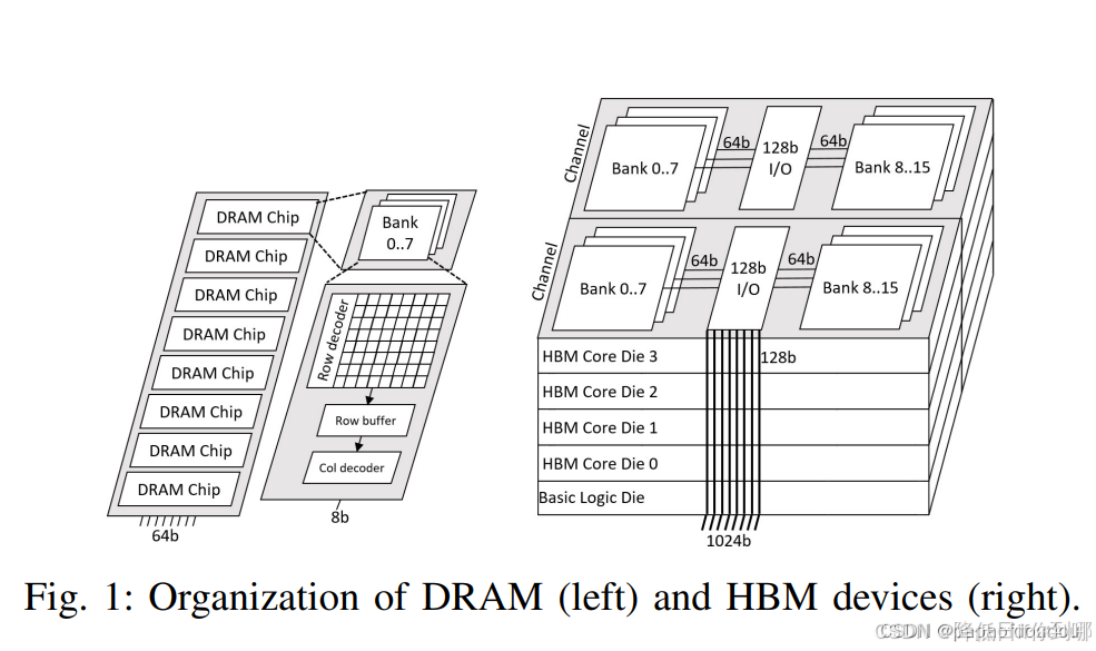 [DRAM Test]GDDR和HBM的基本结构原理、演化过程和对比分析_hbm显存-CSDN博客