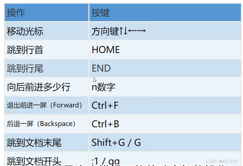 Linux文本编辑器vi-CSDN博客
