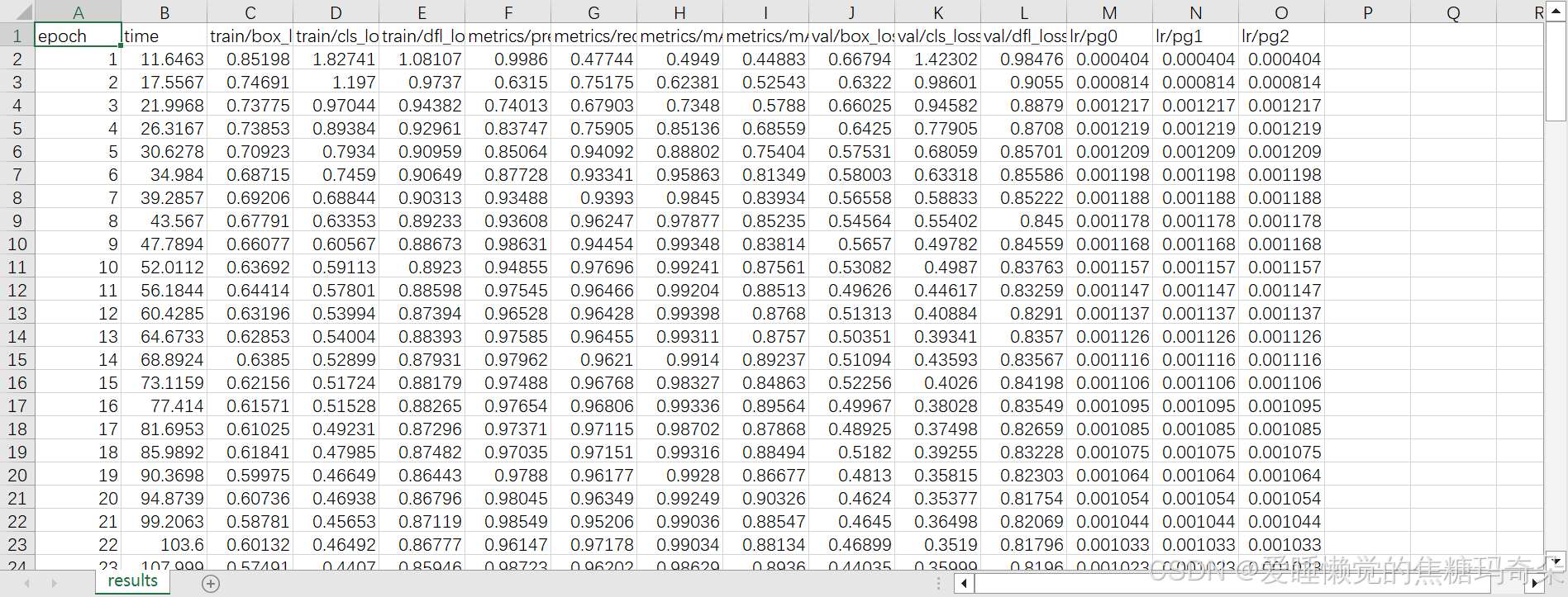 【人工智能学习之一文搞懂YOLO训练结果】_labels correlogram-CSDN博客