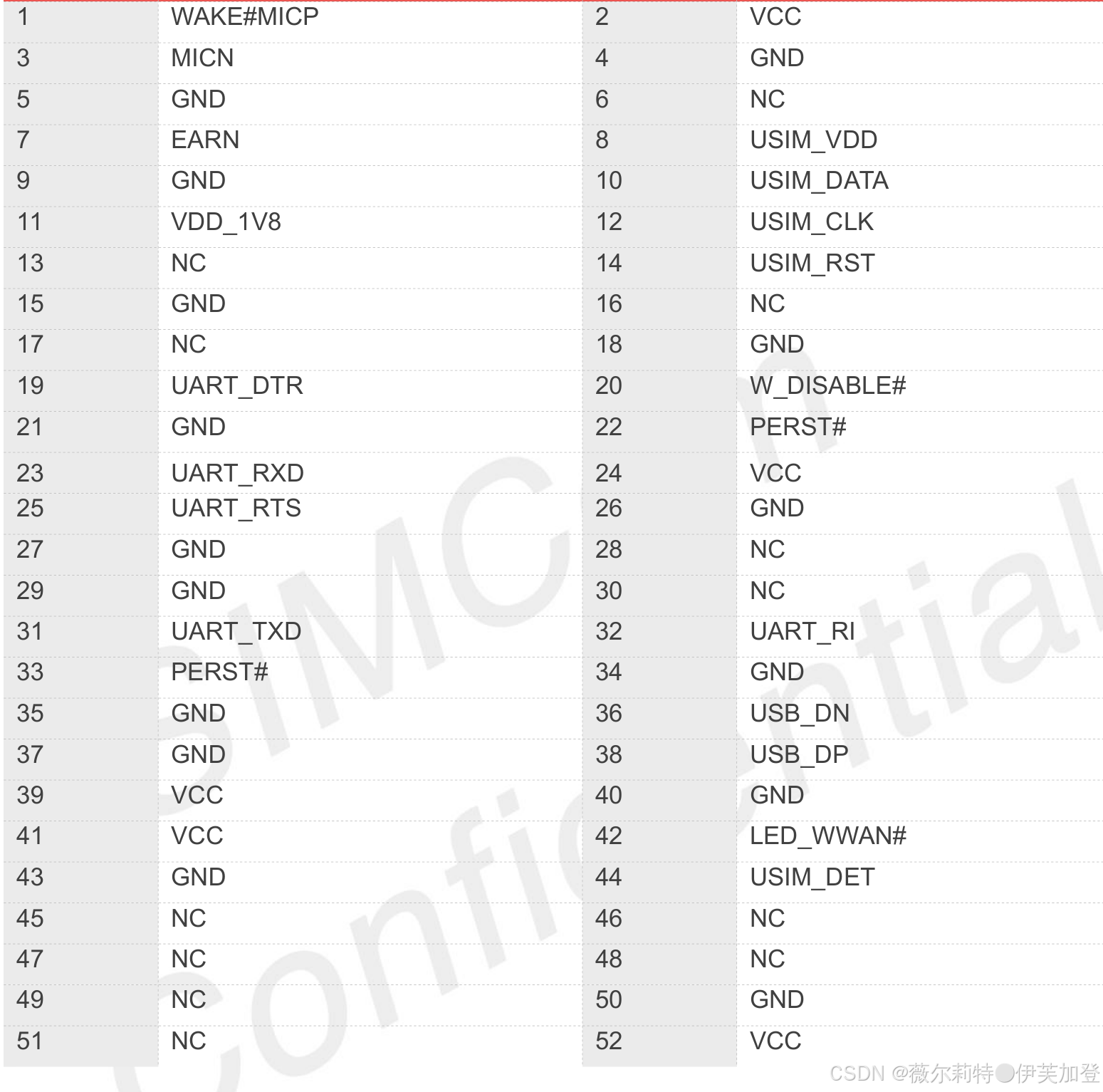 RK3576适配龙尚A7600C4G模组_linux移植simcom a7600c模块gobinet驱动-CSDN博客