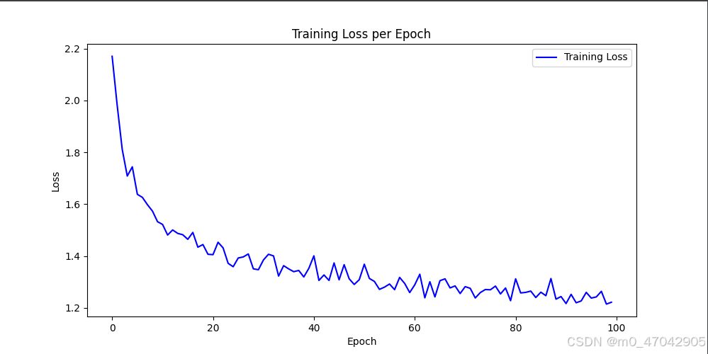 Revisiting Prototypical Network for Cross Domain Few-Shot Learning 学习笔记-CSDN博客