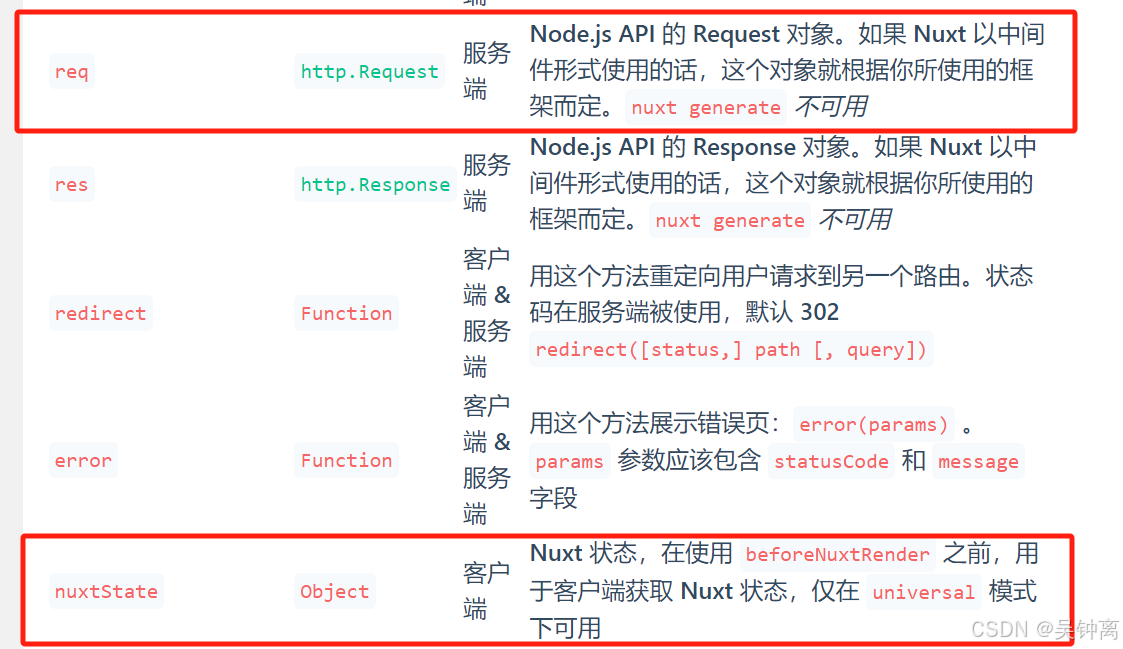 nuxt.js 一个项目根据nginx，对不同的地址显示不同的页面_将自己的项目域名 通过nginx展示别的地址内容-CSDN博客