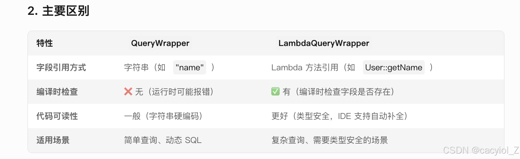 QueryWrapper常用语法_querywrapper语法-CSDN博客