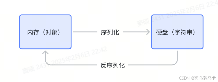 SpringBoot 03 Web开发_spring boot3.0 web开发详细教程-CSDN博客