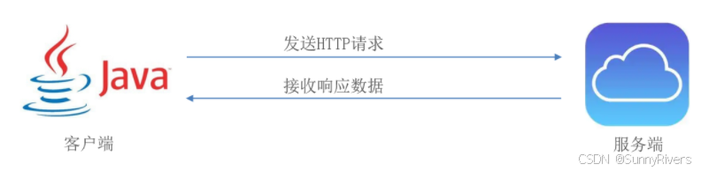 黑马程序员Java项目实战《苍穹外卖》Day06_黑马 java外卖项目源码-CSDN博客